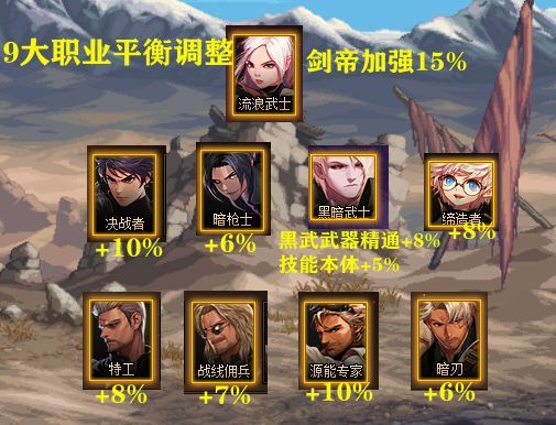 dnf7.6版英豪模式删除事件 dnf英豪删除是怎么回事_地下城与勇士攻略经验_52PK地下城与勇士专区